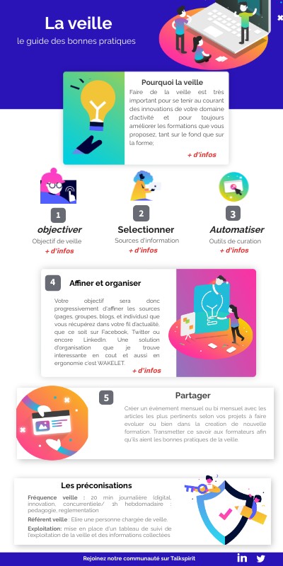 Guide pratique de la veille | Genially