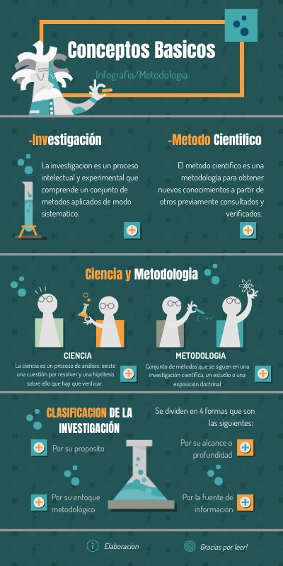 Infografía. Conceptos Básicos. Metodología. Dafne Baez. | Genially
