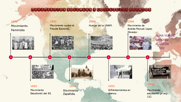 LINEA DEL TIEMPO | Genially