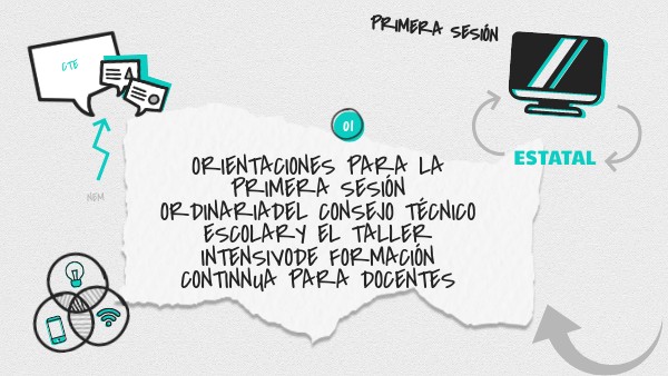 Orientaciones CTE primera sesión | Genially