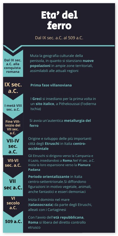 Età del ferro - arte etrusca