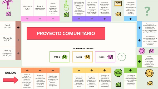 Juego Tablero | Genially