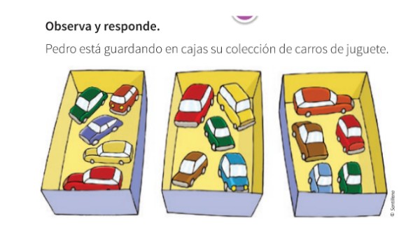 Adición de sumando iguales p85 | Genially