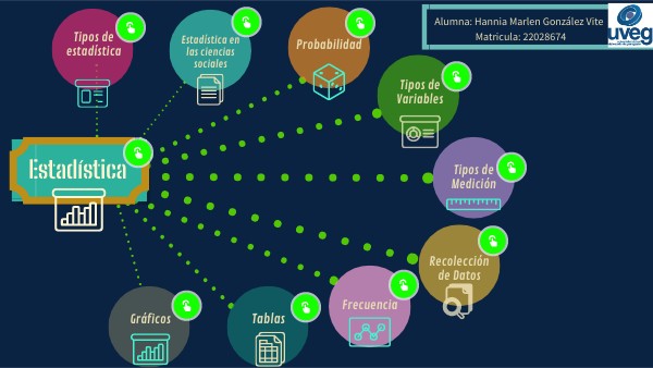 Reto 1.Conceptos básicos de la estadística en las Ciencias Sociales | Genially