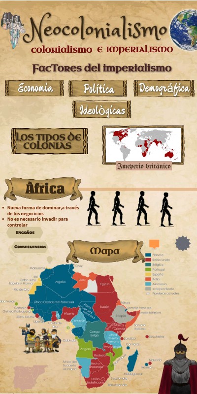Neocolonialismo-Infografía | Genially