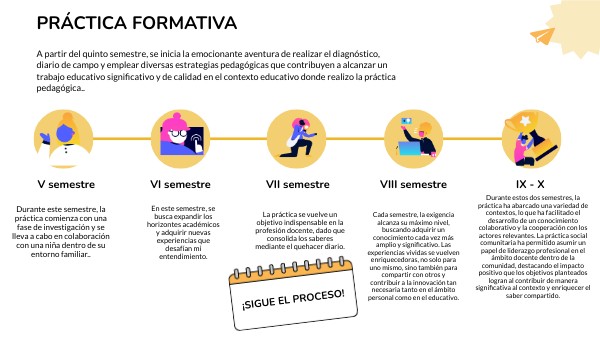 PRACTICA FORMATIVA | Genially