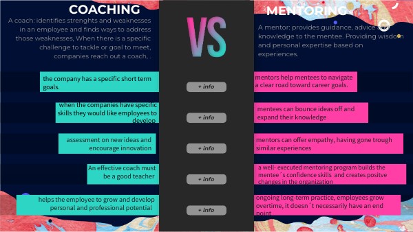 COACHING AND MENTORING