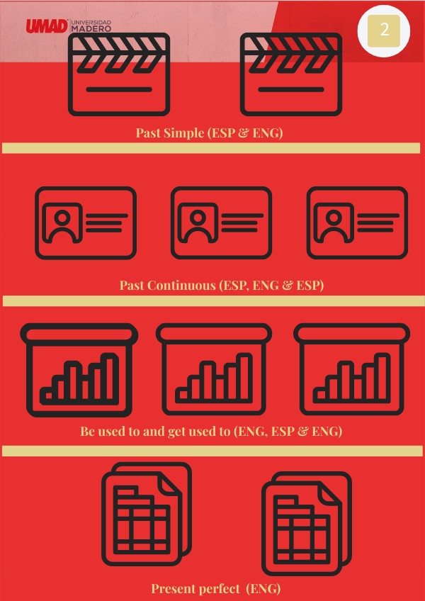 M2-U2 E6 Int alto. | Genially