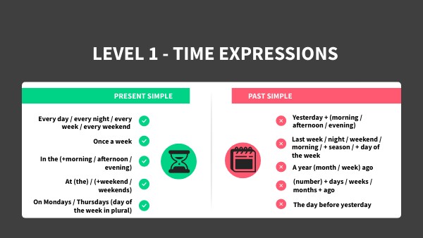 Level 1 - Time expressions | Genially