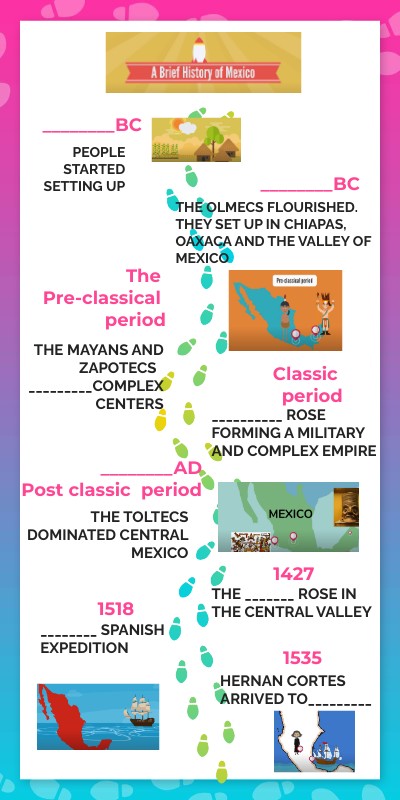 the history of mx timeline