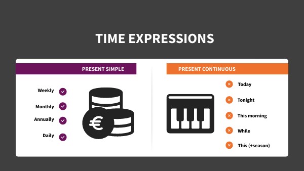 Level 4 - Time Expressions | Genially