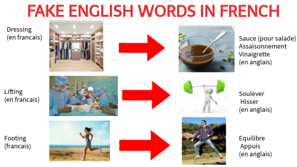 Fake English words in French
