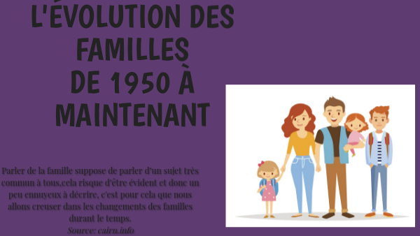 L'évolution des familles de 1950 à maintenant. | Genially