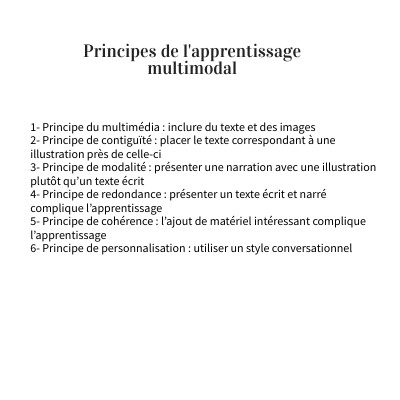 Principes multimédia | Genially