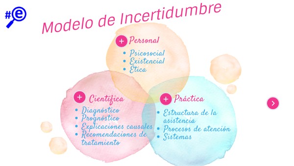 Modelo de incertidumbre | Genially