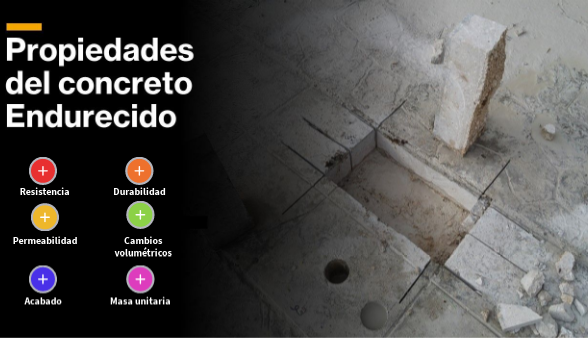 Propiedades del concreto endurecido | Genially