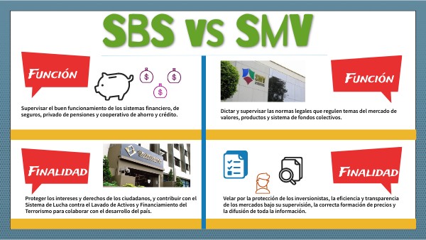 SBS y SMV | Genially