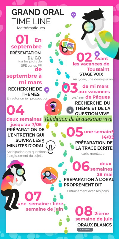 GRAND ORAL - TIME LINE | Genially