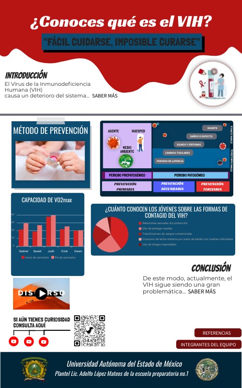 ¿Qué tanto sabes del VIH? | Genially