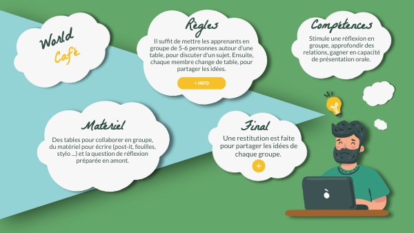 Illustration World Café | Genially