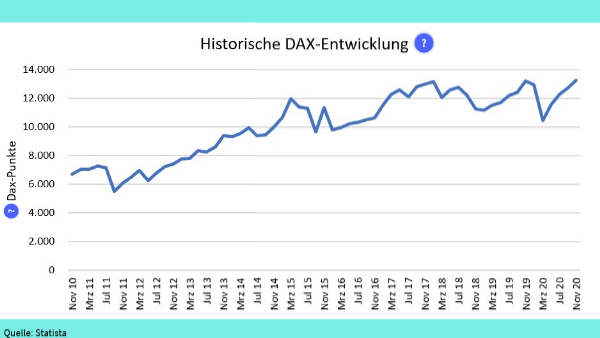 DAX-Entwicklung | Genially