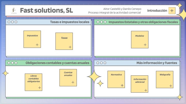 Trabajo Grupal | Genially