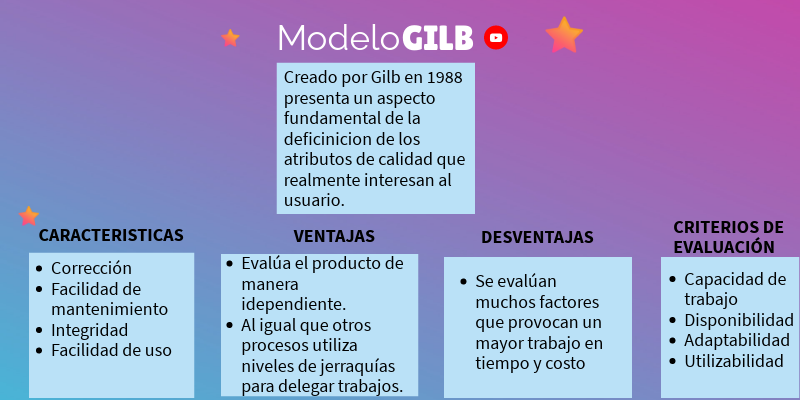 MODELO GILB Y MODELO MAC CALL | Genially