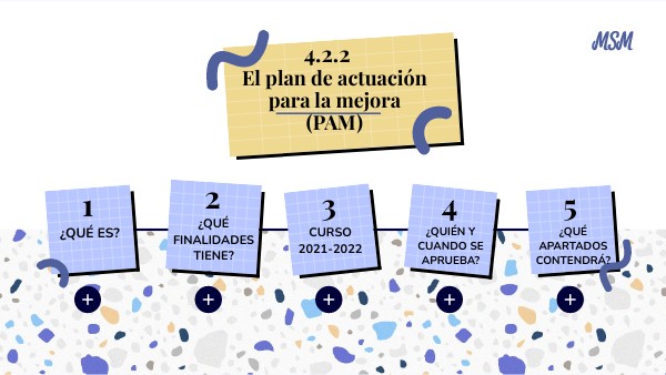 PAM_INSTRUCCIONES 2021-2022 | Genially