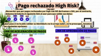 ¿Pago rechazado high risk? | Genially