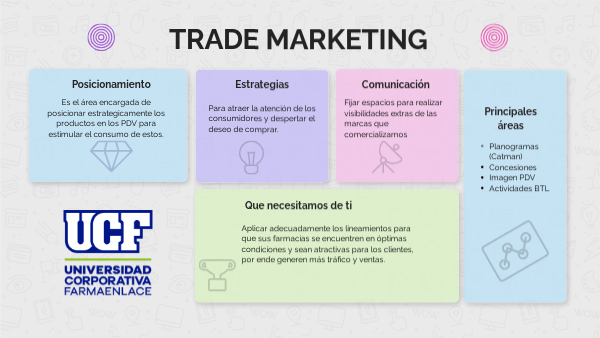 Trade Infografía | Genially