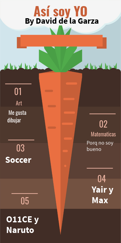 Asi soy yo infografia tutoria :) | Genially