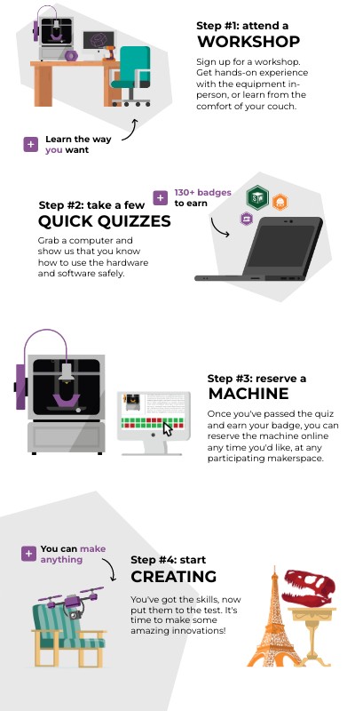 Wyrkshop Website - How it works | Genially