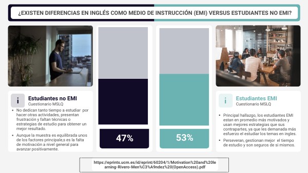EMI vs NO EMI | Genially