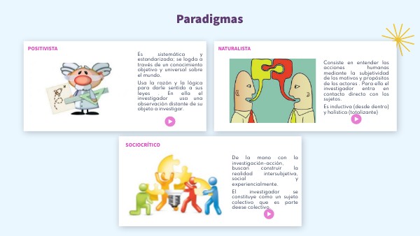 Paradigmas | Genially