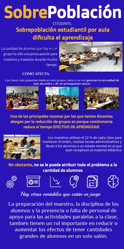 Sobrepoblación estudiantil | Genially