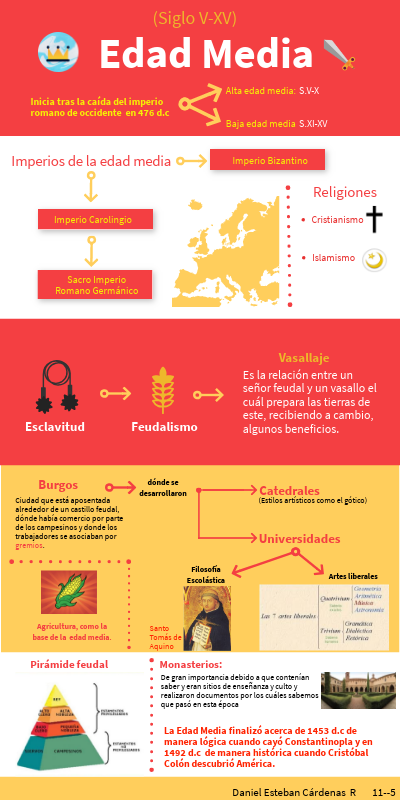 EDAD MEDIA INFOGRAFÍA | Genially