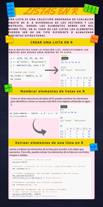 LISTAS EN R