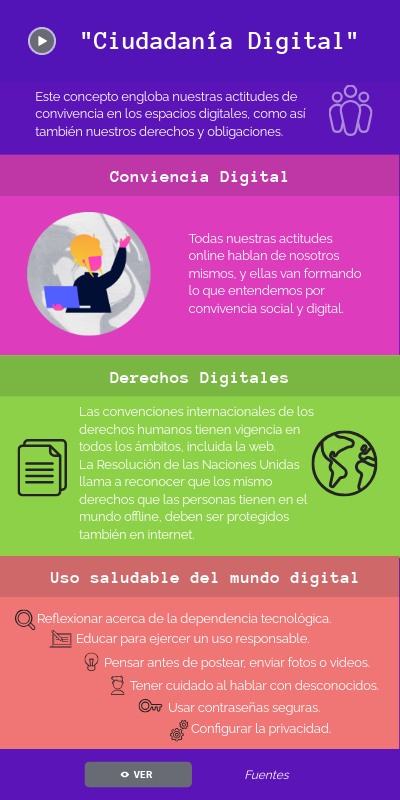 Ciudadanía Digital | Genially