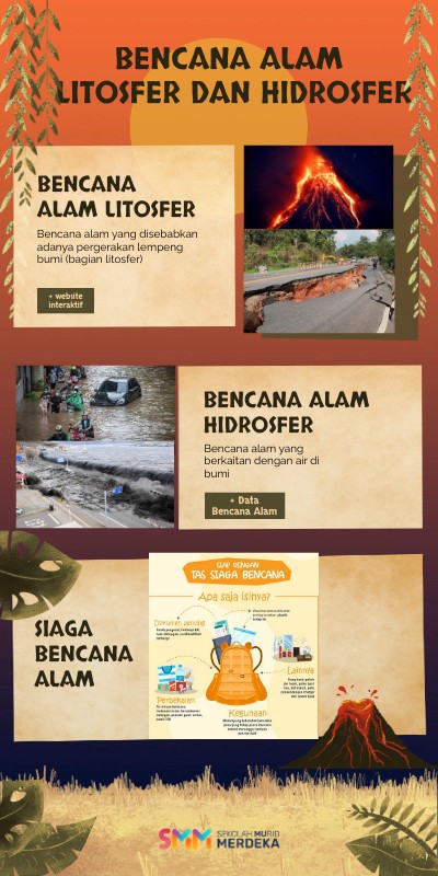 Bencana Alam | Genially