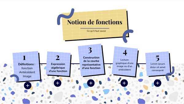 notion de fonction | Genially