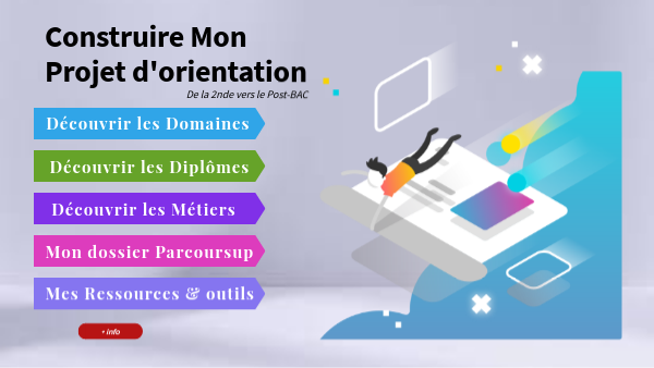 Orientation post-BAC | Genially