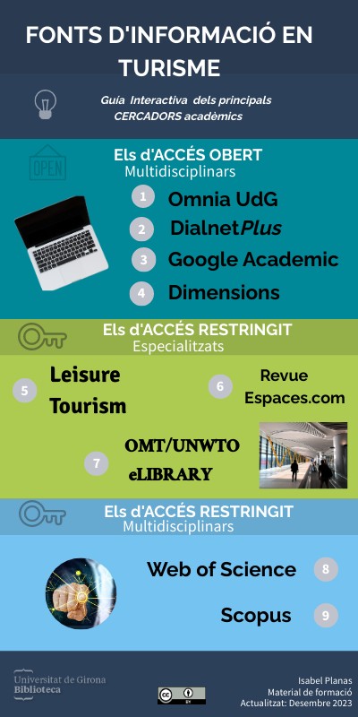 Assig. HIC_Turisme_Fonts d'informació