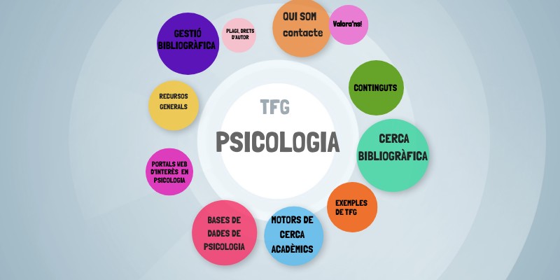 TFG Psico