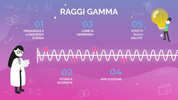 Raggi gamma | Genially