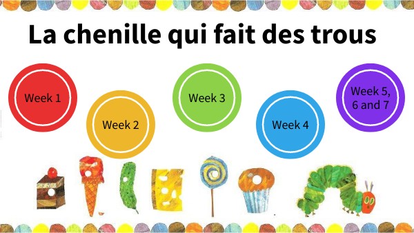 The Very Hungry Caterpillar | Genially