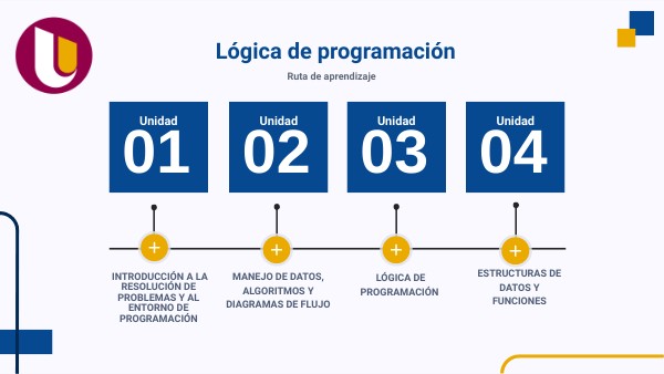 Ruta de aprendizaje-Lógica de Programación | Genially