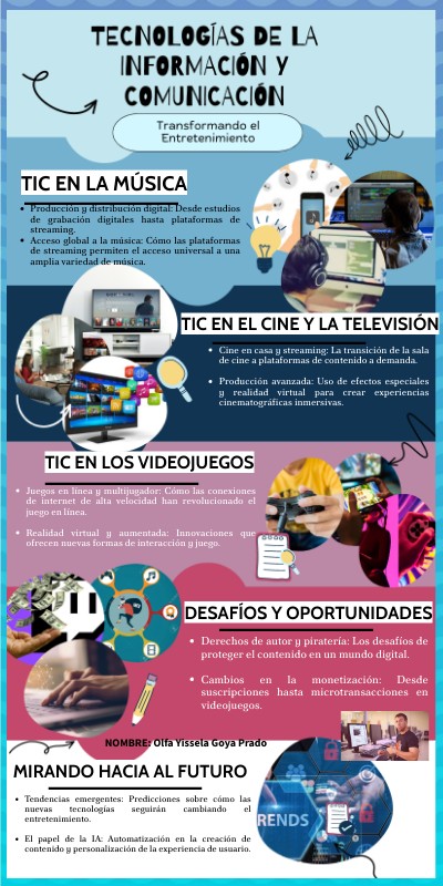 INFOGRAFÍA TIC | Genially