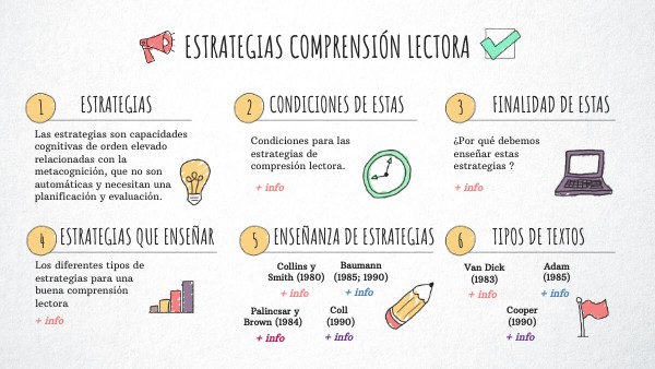 LA ENSEÑANZA DE ESTRATEGIAS DE COMPRENSIÓN LECTORA | Genially