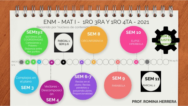 MAT I 2021 HR | Genially