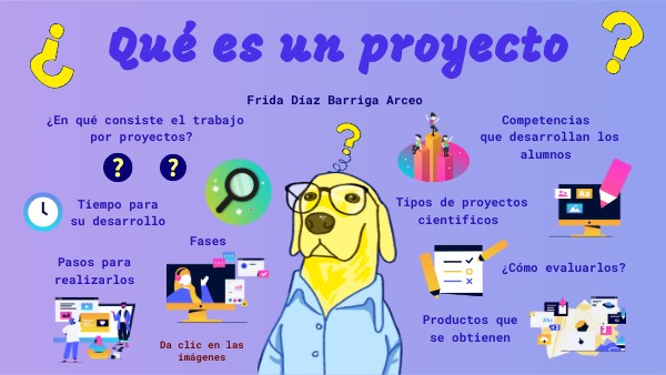 MAPA CONCEPTUAL DEL TEMA ABP | Genially